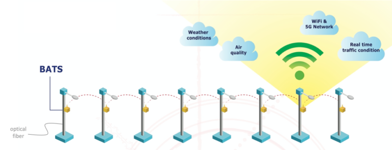 Smart Lampposts – n-hop technologies Limited